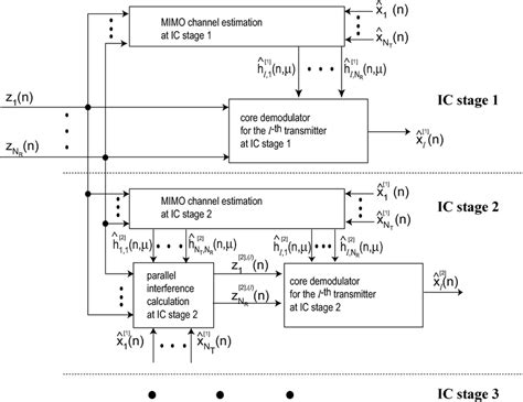 Receiver Structure With Parallel Interference Cancellation Only The