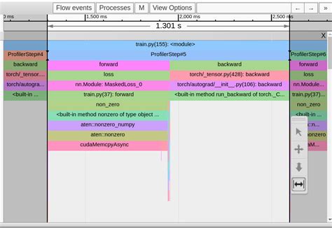 Pytorch Model Performance Analysis And Optimization Part 3 Towards