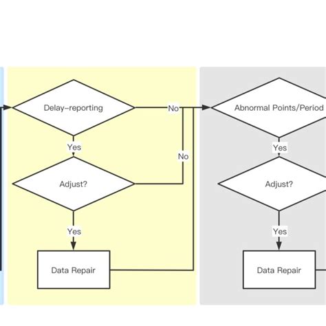 Data Curation Flowchart Download Scientific Diagram