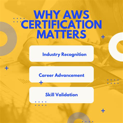 Breaking Through An All Inclusive Guide To Aws Certification Training