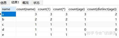 SQL中的count count 与 count 列名 到底有什么区别 知乎