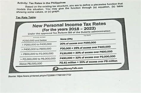 Activity Tax Rates In The Philippines Based On The Existing Tax