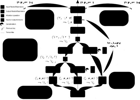 The Illustrated Tensor Parallelism Ai Bytes