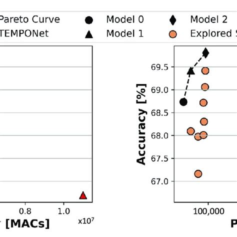 Network Topology Exploration Results Download Scientific Diagram