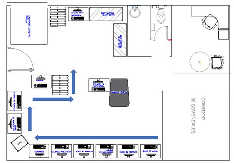 Etapa De Diseño De Proceso