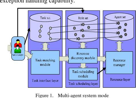 Figure 1 From Task Schedulable Problem And Maximum Scheduling Problem
