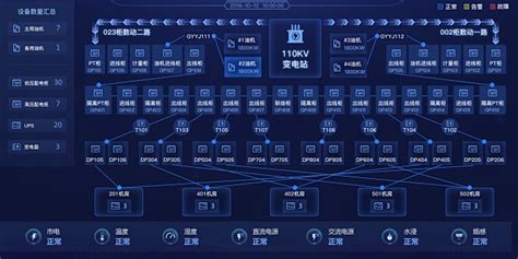 数据可视化大屏之拓扑图 王翔 【68design】 花瓣网