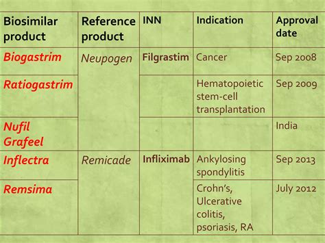 Biosimilars Pptx