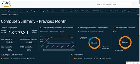 Daniel Abib On Linkedin Diving Deep Into Ec2 Spot Instance Cost And Operational Practices Amazon