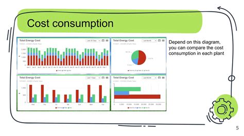 Design Of A Scada System For Industrial Complex Pptx