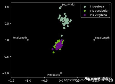 python可视化53 pandas一行代码绘图 知乎