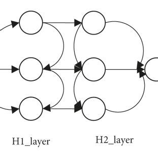General Deep Learning Model Structure Download Scientific Diagram