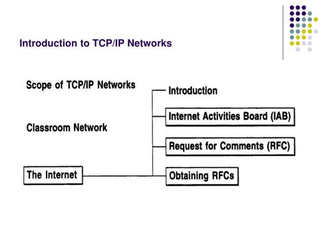 PPT Introduction To TCP IP Networks PowerPoint Presentation Free Download ID