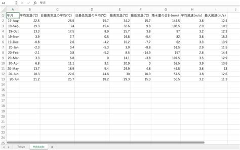 Excelファイルの操作openpyxl みゃふのPythonプログラミング解説
