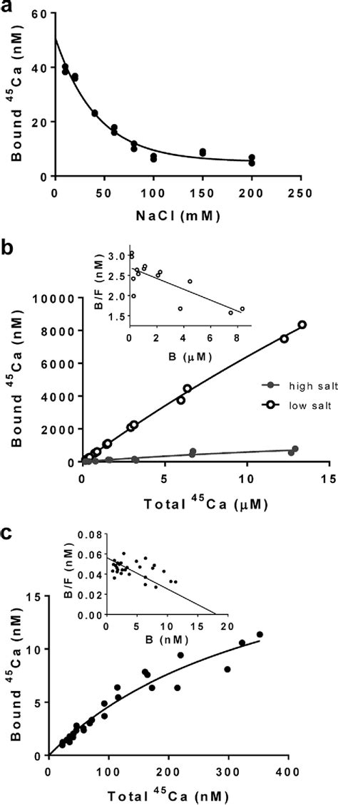 Figure 1 From Assembly Of The Respiratory Mucin Muc5b Semantic Scholar