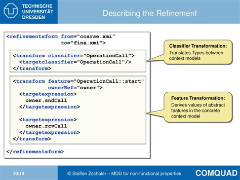 Ppt Model Driven Development For Non Functional Properties Refinement Through Model