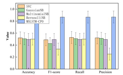 A Novel Sentiment Analysis Method Based On Multi Scale Deep Learning
