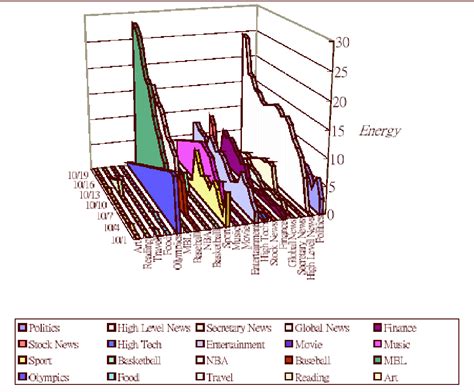 Figure 2 10 From A Multiple Model Approach To Personalised Information Access Semantic Scholar