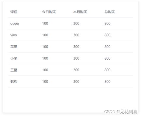 Vue通用后台管理系统(三)基于vue的管理系统页面模板 Csdn博客 Vue通用后台管理系统(三)基于vue的管理系统页面模板 Csdn博客