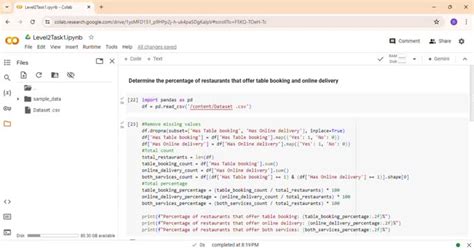Sobana Rs On Linkedin Dataanalytics Restaurantindustry Customerexperience Tablebooking