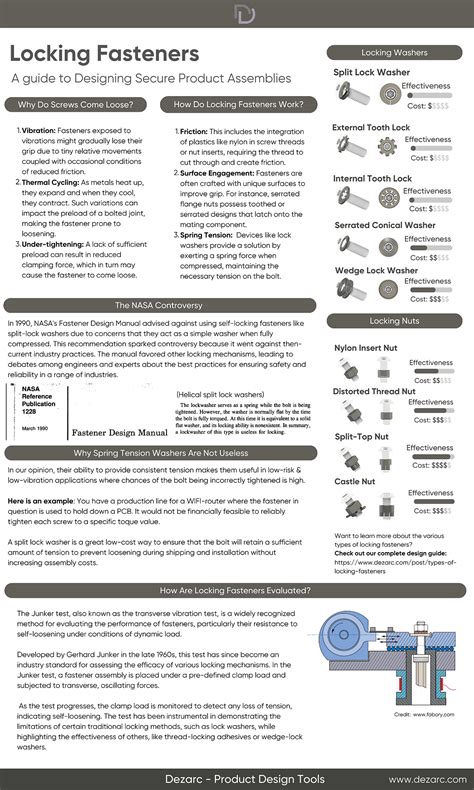 A Guide To Locking Fasteners Infographic Infographic Galleryr