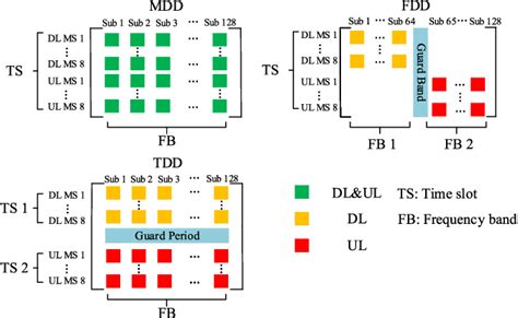 Figure 1 From Resource Allocation In Millimeter Wave Multicarrier Division Duplex Systems With
