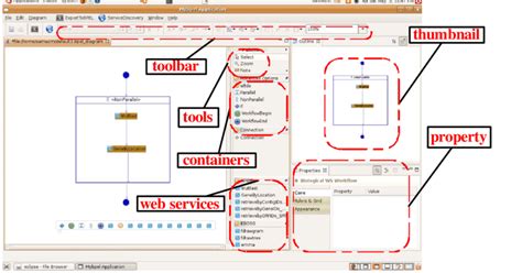 workflow made by our bpel editor download scientific diagram