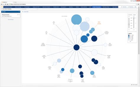 Relativity Reviews Pricing And Demos Softwareadvice Ie