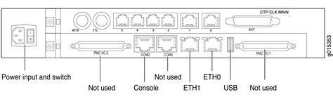 CTP2008 Platform Juniper Networks