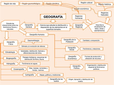 Mapa Conceptual De La Geografia Pdf Geografía Geomorfología