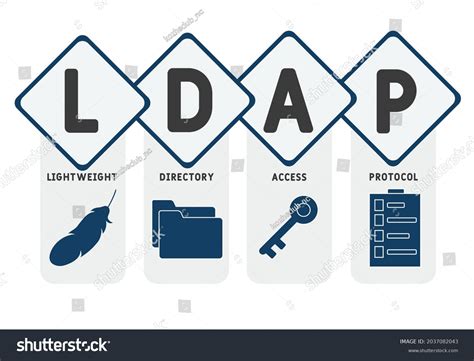 Ldap Lightweight Directory Access Protocol Acronym เวกเตอร์สต็อก ปลอดค่าลิขสิทธิ์ 2037082043