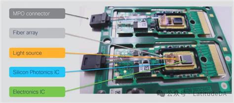 Cisco解说可插拔光模块中的硅基光电子技术 逍遥科技