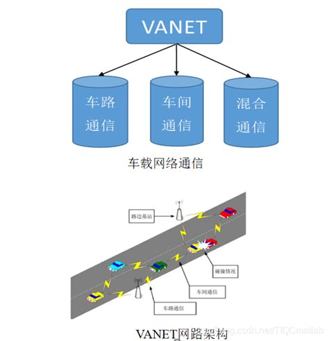 【物理应用】基于matlab车载自组织网络中路边性能及防碰撞算法研究【含matlab源码 263期】海神之光的博客 Csdn博客