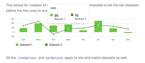 分享10可视图表库 助你轻松制作精美可视化大屏 知乎