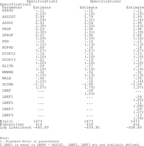 probit equation dependent variable award download table