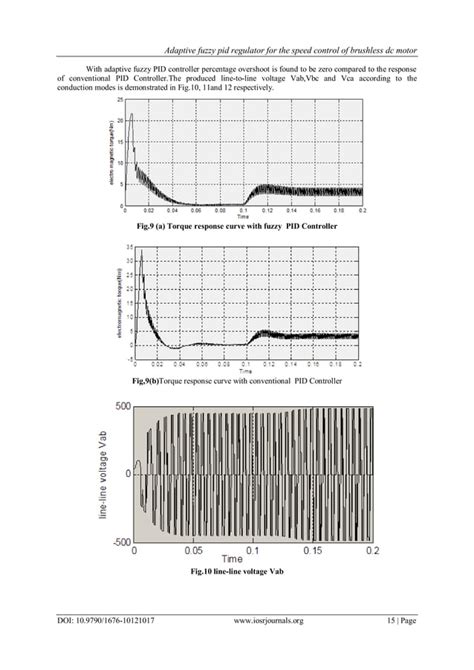 Adaptive Fuzzy Pid Regulator For The Speed Control Of Brushless Dc Motor Pdf