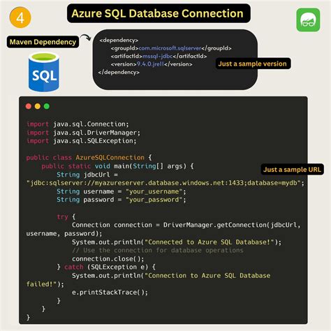 Java Database Connections Anh Tester