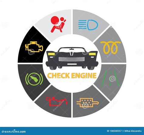 Set Of Dashboard Instrument Cluster Icons Dtc Codes Engine