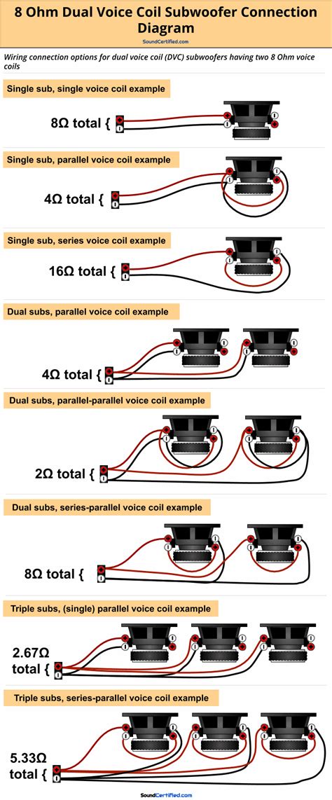 How To Wire A Dual Voice Coil Speaker Subwoofer Wiring Diagrams