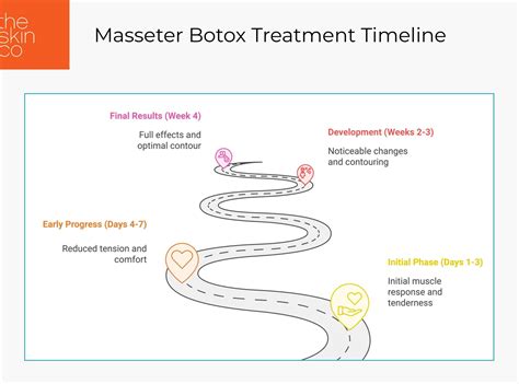 Masseter Botox How Long It Lasts And Recovery Tips