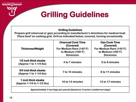 Ppt Beef Cookery And The Chuck Roll National Cattlemens Beef Association Powerpoint