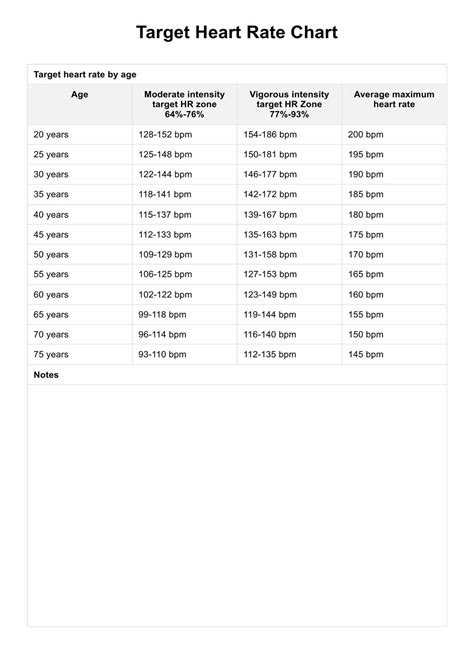 Bpm Heart Rate Chart By Age Normal Resting Heart Rate Chart By Age