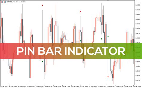 Pin Bar Indicator For Mt5 Download Free Indicatorspot