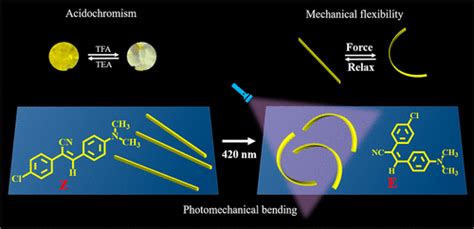Crystal Growth And Design Vol 25 No 2 Acs Publications