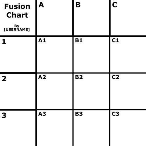 Ftu Fusion Chart Base On Toyhouse