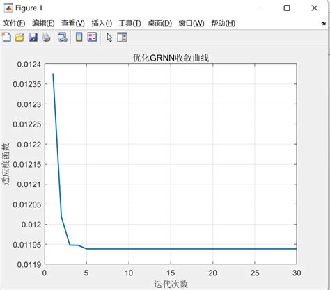 黏菌优化算法sma优化广义神经网络grnn做多特征输入，单个因变量输出的拟合预测模型。 Maylue2 博客园