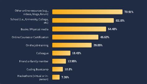 6 java career paths high paying and in demand