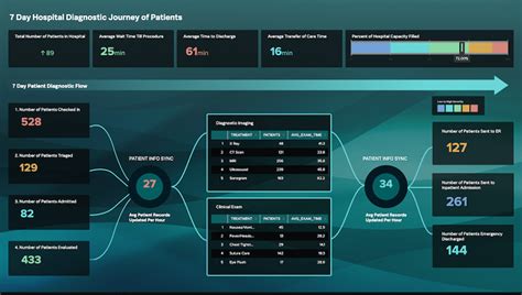 Best Splunk Dashboard Examples