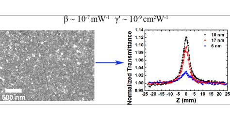 Thickness Dependent Optical Nonlinearities Of Nanometer Thick Sb2te3