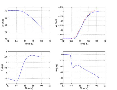 Nonlinear Closed Loop Flare Simulation 1 Download Scientific Diagram